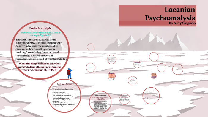 Lacanian Psychoanalysis by Amy Salgado on Prezi