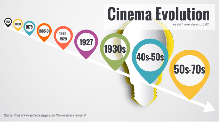 Cinema Timeline by Katherine Karpouzi on Prezi