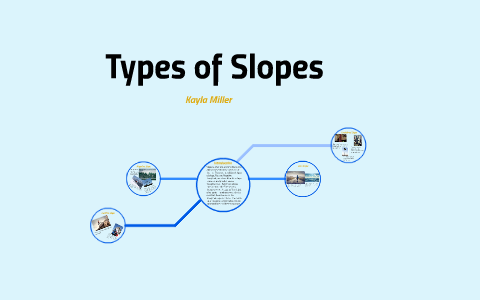 Types of Slopes by Kayla Miller