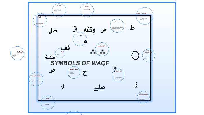 SYMBOLS OF WAQF by lulu lemon on Prezi