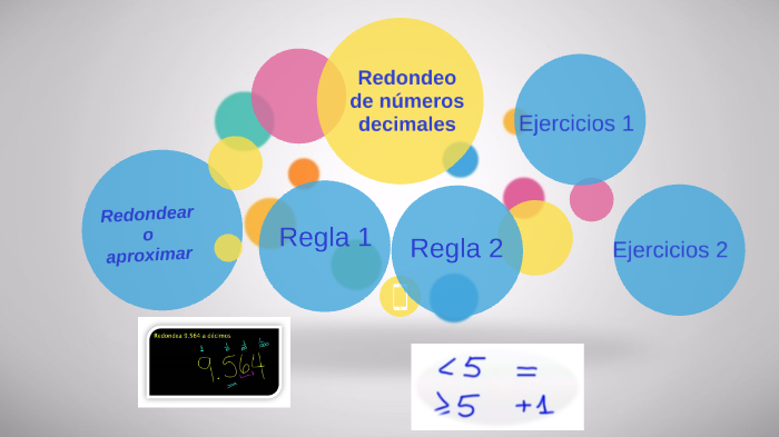 Redondeo de números by ALICIA FERNÁNDEZ on Prezi