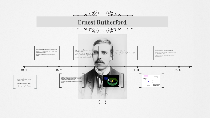 Ernest Rutherford by Maggie Duncan on Prezi