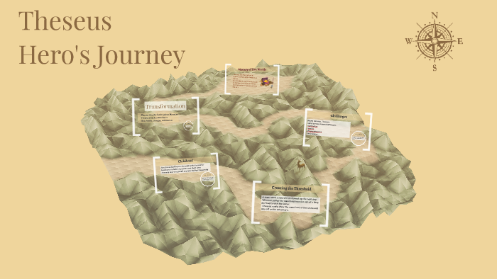 Theseus' Hero's Journey by Lisa Robertson on Prezi