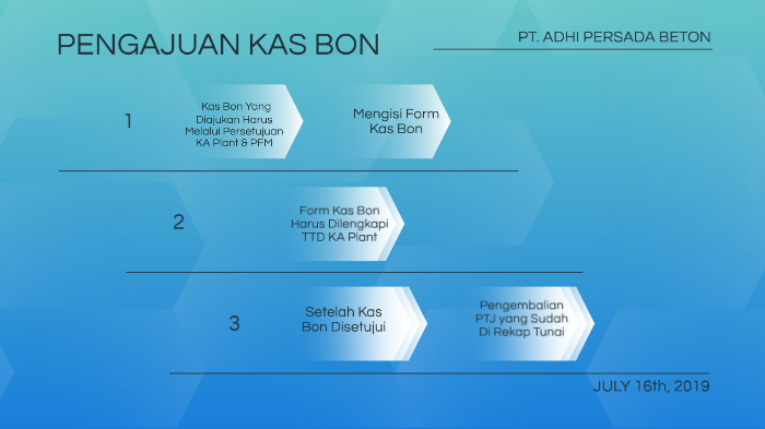 PENGAJUAN KAS BON by Bella Nariski on Prezi