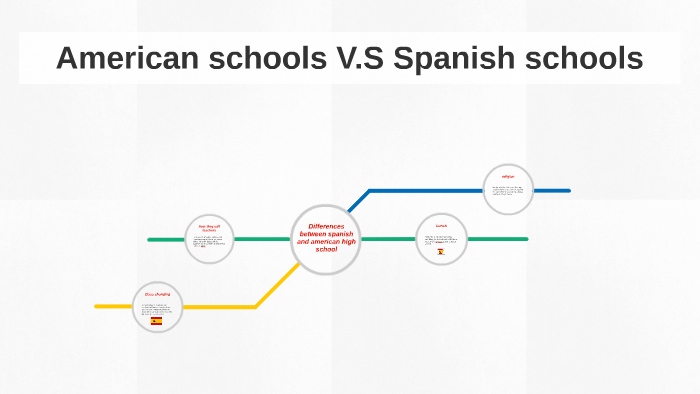 Differences between spanish and american high school by adam guthrie on ...