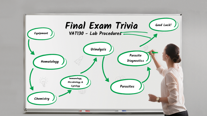 Lab Final Review by Rachel Kinser on Prezi