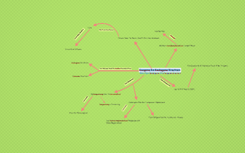 Exogene En Endogene by Nancy Comenentia on Prezi
