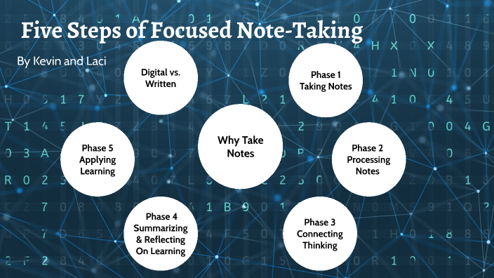 Five steps of Note-Taking by Kevin Batista on Prezi