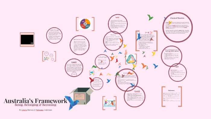 Australia’s Framework by cetera borneo on Prezi