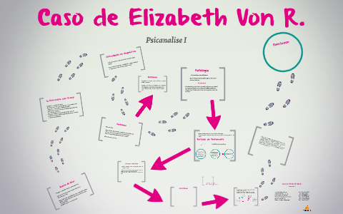 Elizabeth Von R. by Raquel Melo on Prezi