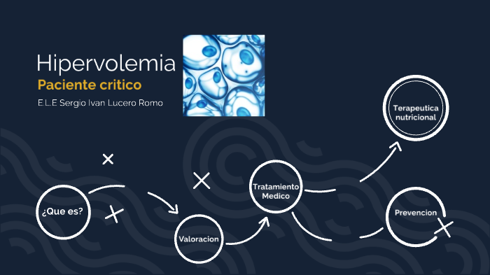 Hipervolemia by Sergio Romo on Prezi