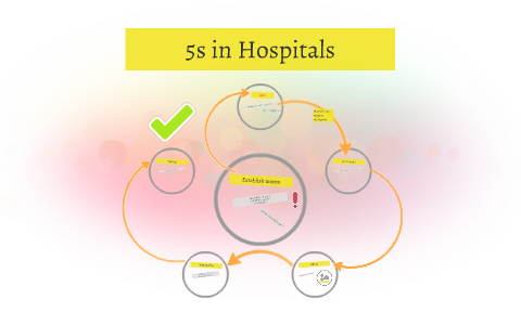 5s in Hospitals by Carlos Tirado on Prezi