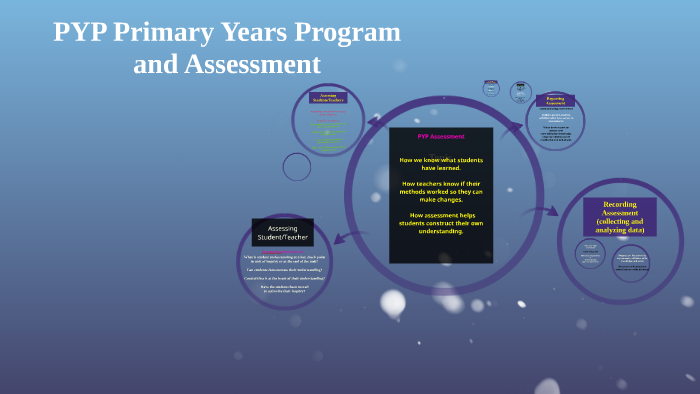 PYP Assessment by Barry Nabholz on Prezi