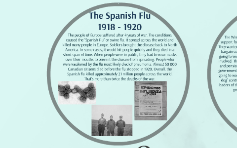 Important Events of the 1920s and 1930s by Anna Y on Prezi