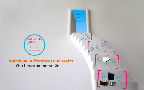 Individual Differences and Traits by Ciera Fleming on Prezi