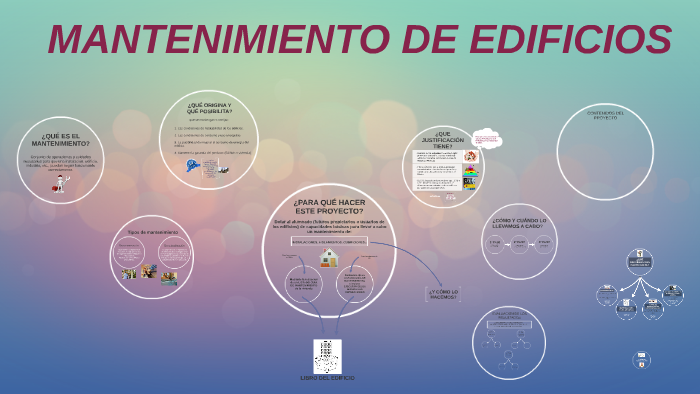 PROYECTO DE MANTENIMIENTO DE EDIFICIOS by FCO. VILCHES on Prezi