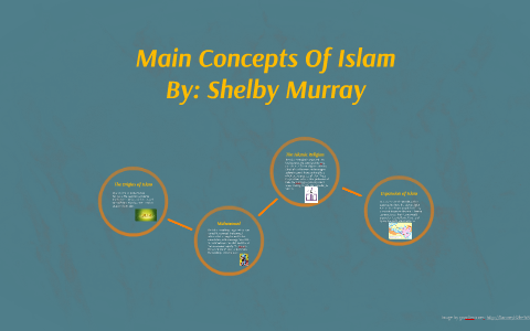 Main Concepts Of Islam by shelby murray on Prezi