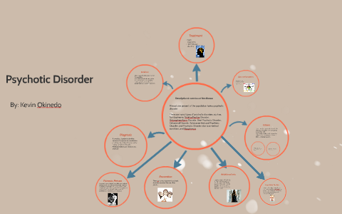 Mental Disorders Project by Kevin Okinedo