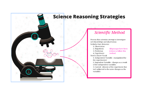Science Reasoning by Ramsey Hinkle on Prezi