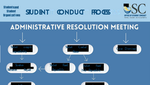 OSC Process Flowchart 2.pdf by Jordan Waldron on Prezi Design