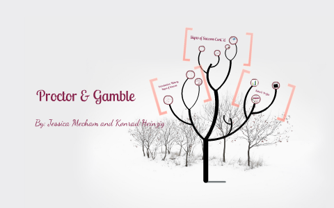 Proctor & Gamble by Jessica Mecham on Prezi