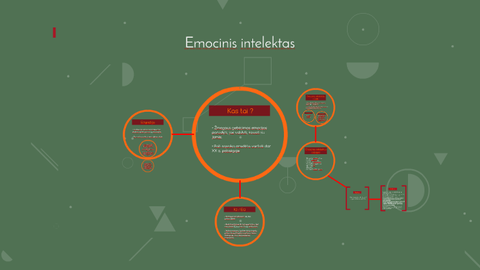 Emocinis intelektas by Indrė Juškutė on Prezi