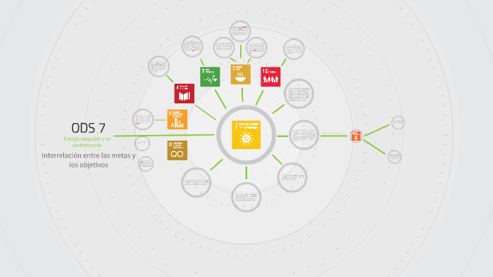 ODS 7 by EDNA MARTINEZ on Prezi