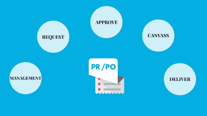 PR/PO Process Flow by angelica mascardo on Prezi