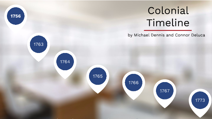 Colonial Timeline by Connor Deluca on Prezi