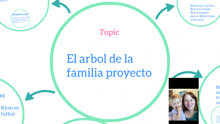 El arbol de la familia proyecto by dylan gregorich on Prezi