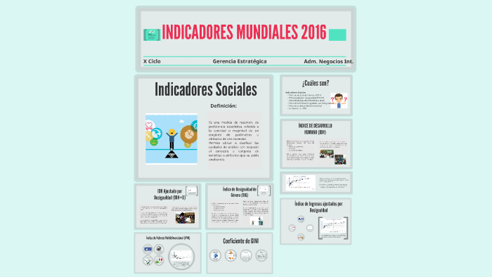 INDICADORES MUNDIALES by Allison Nieves Rojas