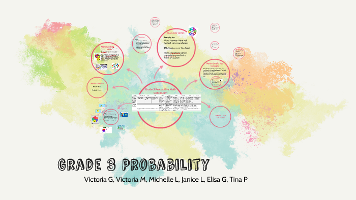Probability In grade 3 by Victoria Beatrice on Prezi