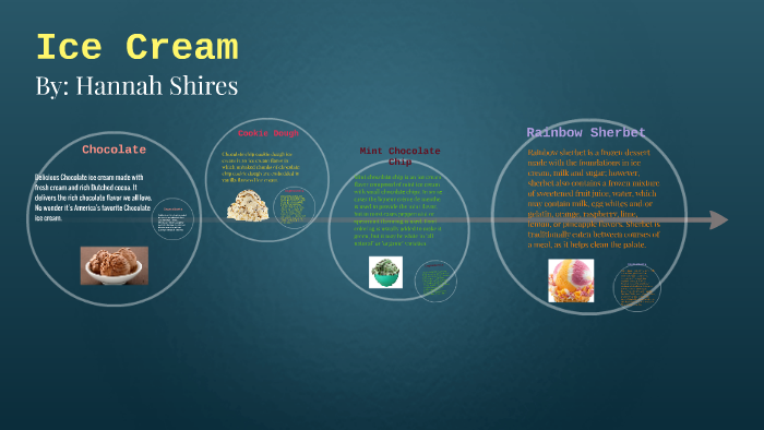 Ice cream Updated 4/25/16 by Hannah Shires on Prezi