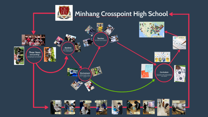 Minhang Crosspoint High School by Miss A on Prezi