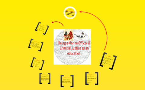 AVID Career Research Project & Presentation by bryan carrillo on Prezi