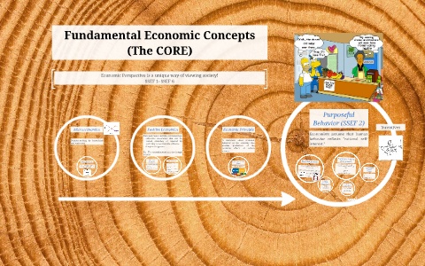 Fundamental Economic Concepts by Crystal Gaines on Prezi