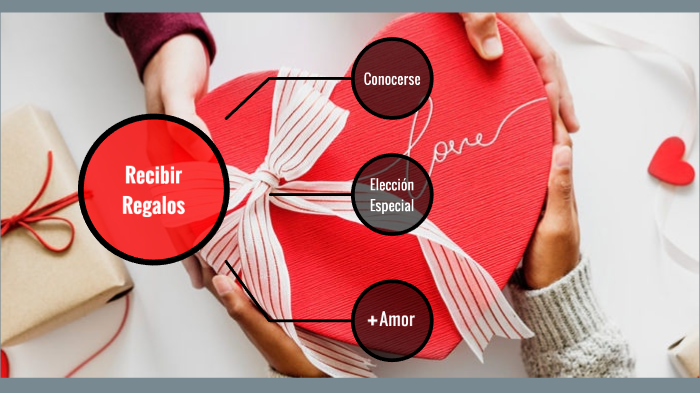 recibir regalos by Carolina Gil on Prezi