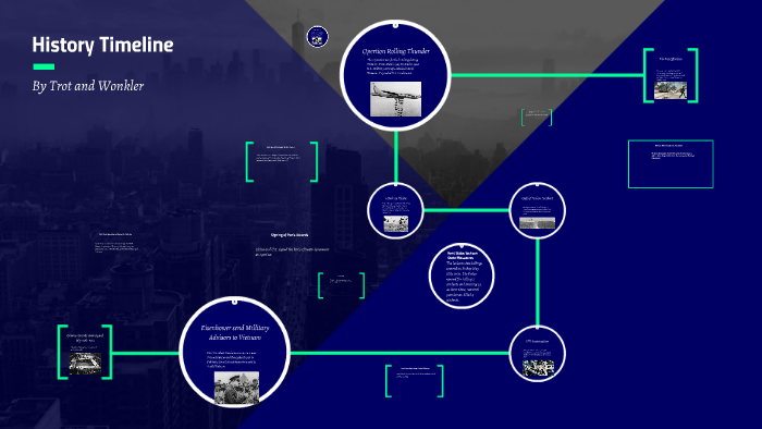 History Timeline by thomas kenworthy on Prezi