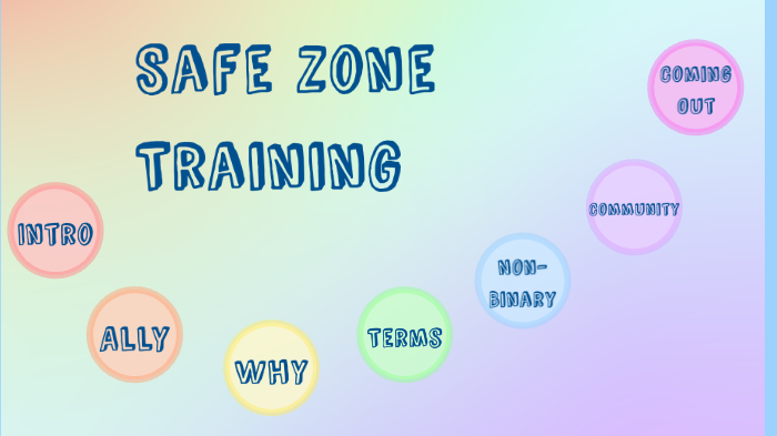 Safe Zone Training by Logan Smith on Prezi