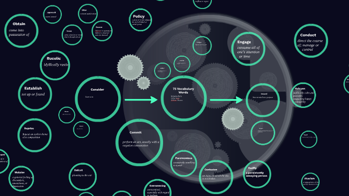 75 Vocabulary Word by kenyatta perry on Prezi
