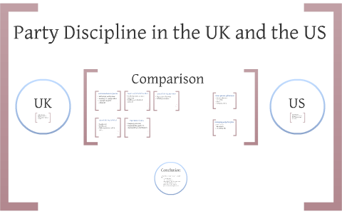 Party Discipline in the UK and the US by Corine Bos on Prezi