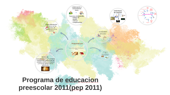 Programa de educacion preescolar 2011(pep 2011) by raisa olvera on Prezi
