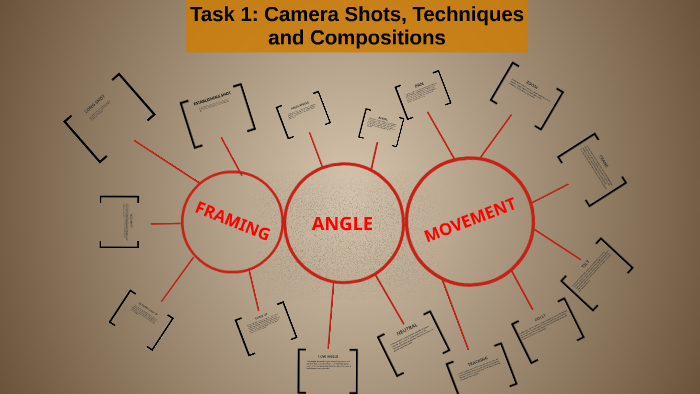Task 1: Camera Shots, Techniques and Compositions by Georgina Bott on Prezi