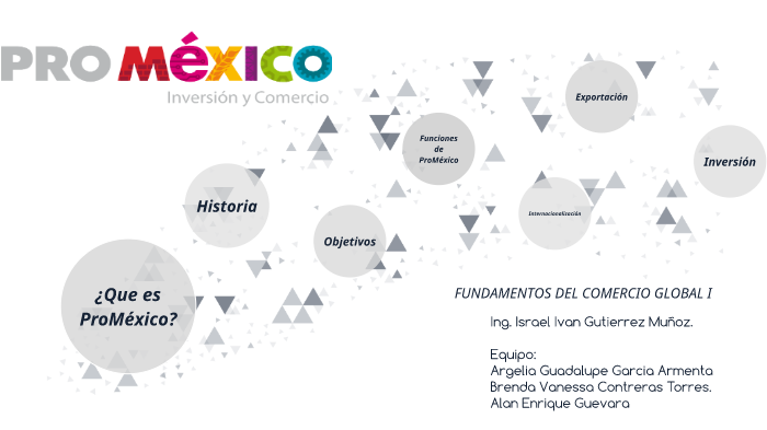 PROMEXICO by Argelia Garcia Armenta on Prezi