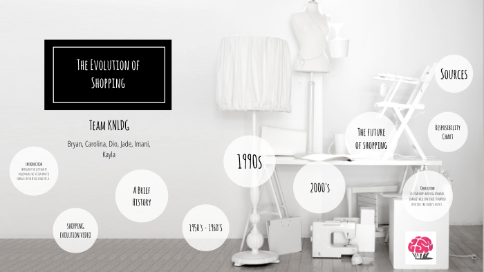 The Evolution of Shopping by kayla neskar on Prezi