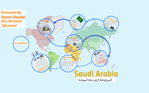 Saudi Arabia by Anaum Showkat on Prezi
