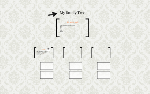 My family Tree by Johanna Cota on Prezi