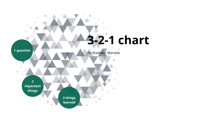 3-2-1 chart psychology by Madison Manske on Prezi