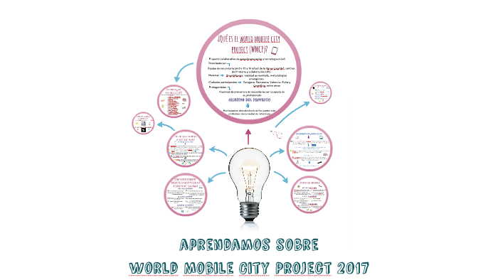 World Mobile City Project 2017 by Rocío Montilla López on Prezi
