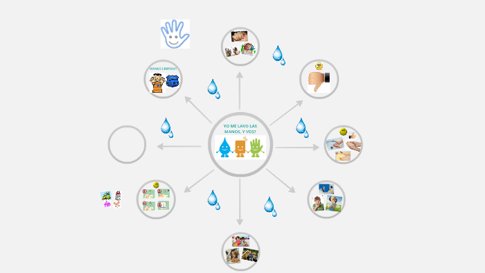 Yo me lavo las manos, y vos? by on Prezi
